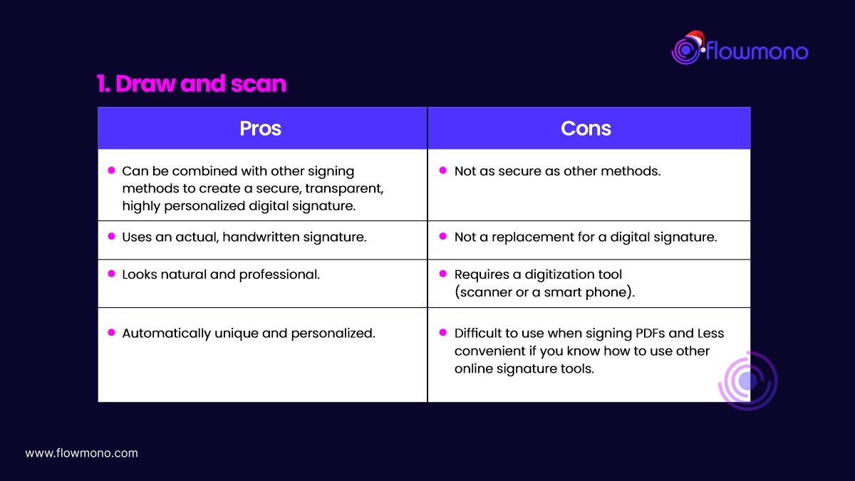 Streamlining E-Signing Processes : How to create e-signatures in 4 ways ...